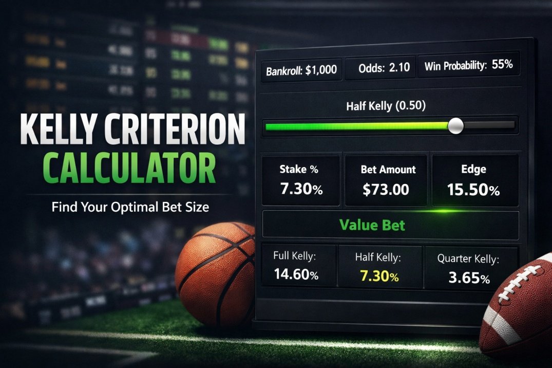 Free Kelly Criterion Calculator – Optimal Bet Size Checker